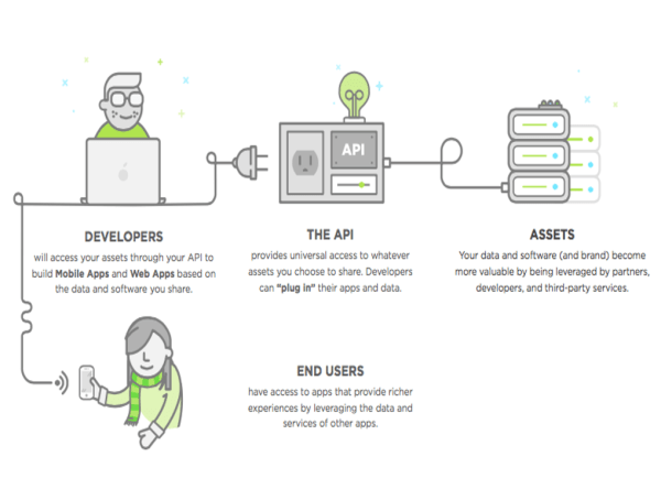 El Estándar RESTful