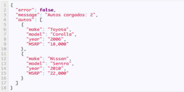 El Estándar RESTful